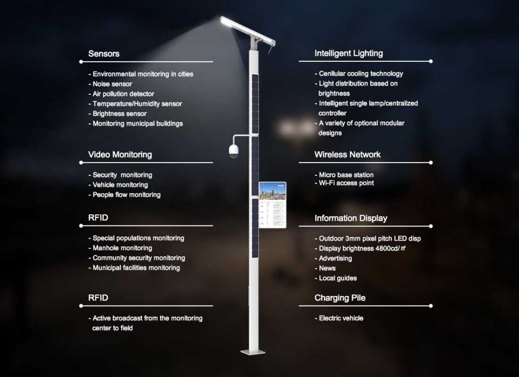 IOT smart control lighting system for smart cities