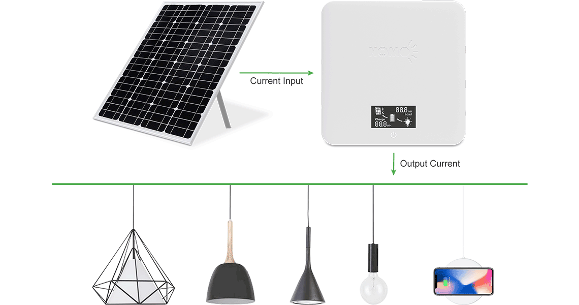 Portable System-nomo