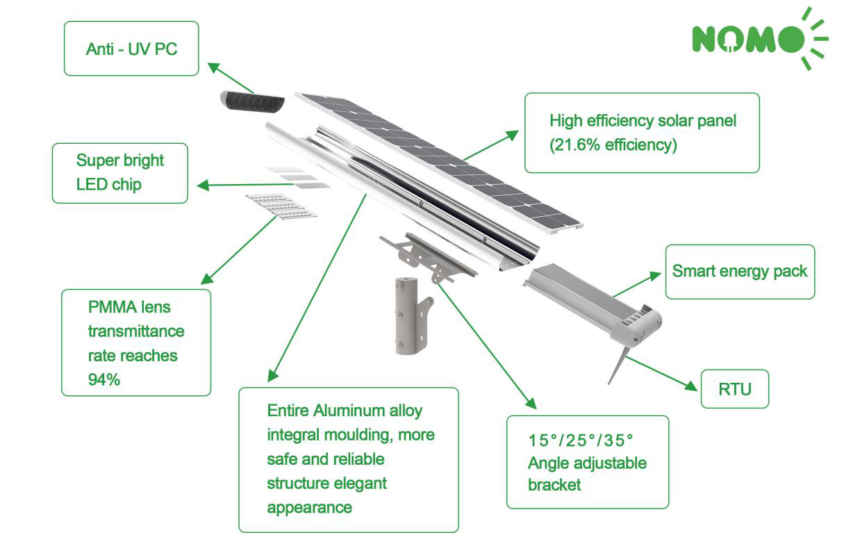 All in one LED solar street light | NOMO